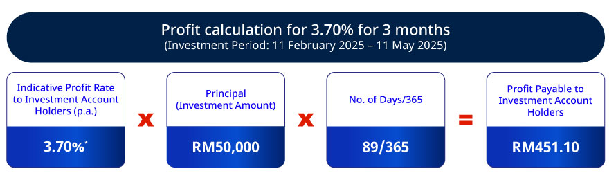 Promotion | Term Investment Account-i Promotion