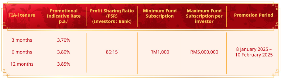 Promotion | Term Investment Account-i Promotion