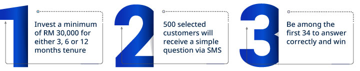 Promotion | Term Investment Account-i Promotion